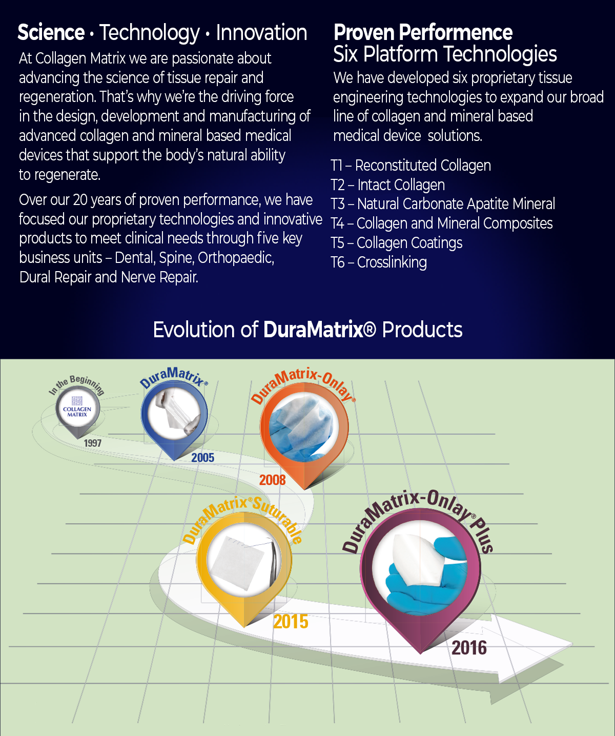 DuraMatrix – Eurosmed