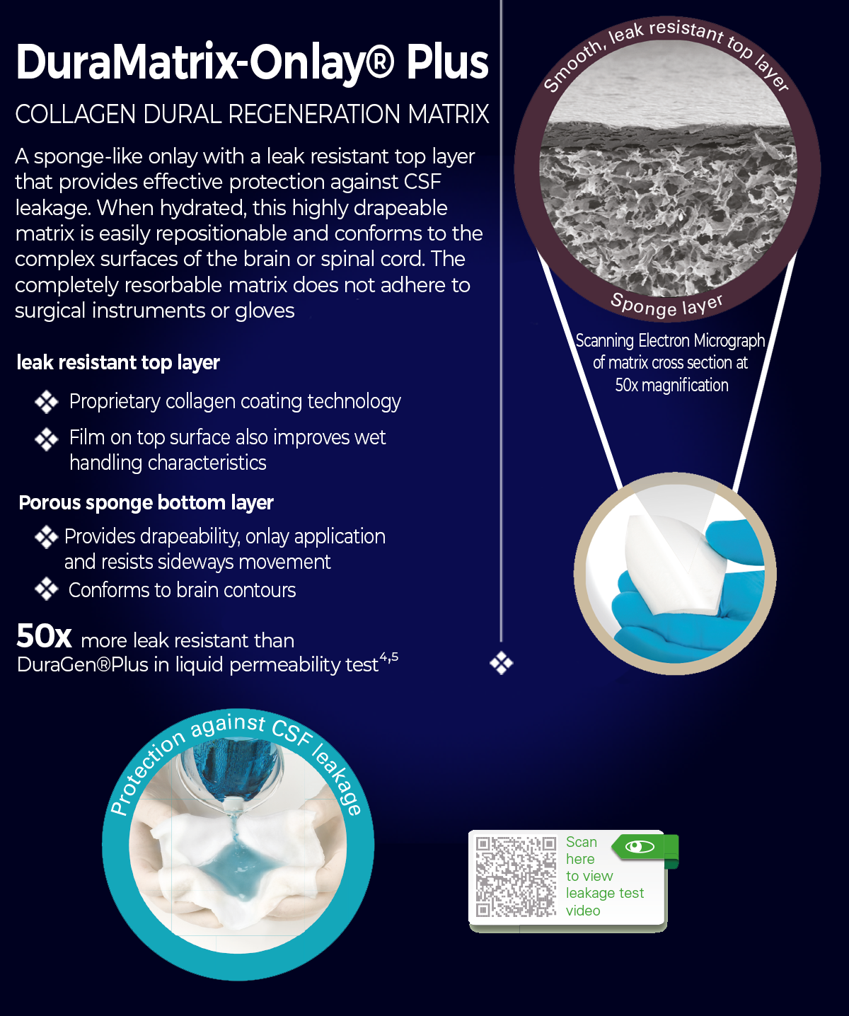 DuraMatrix – Eurosmed