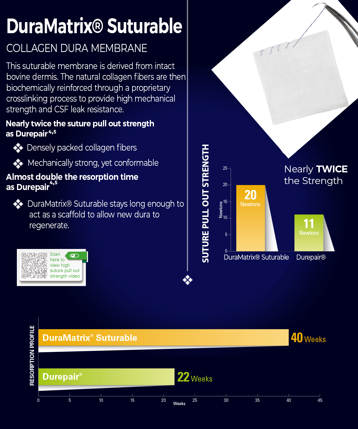 DuraMatrix – Eurosmed